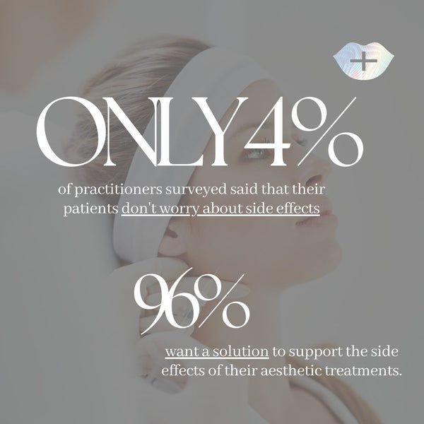 Aesthetics Aftercare Clinical Survey
